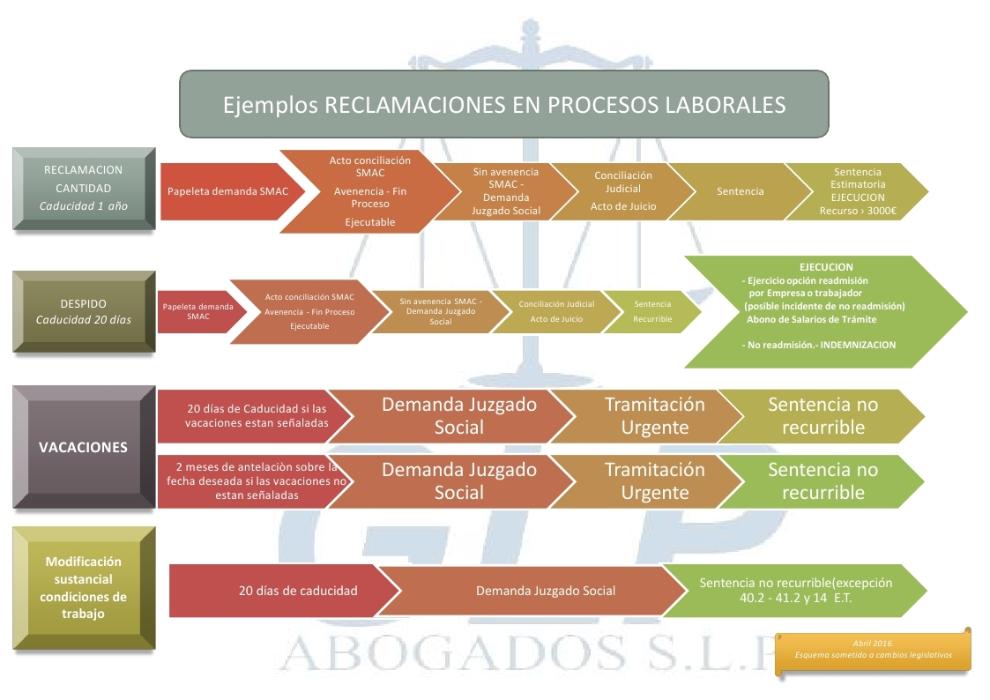 Colección Esquemas 3 Reclamaciones Laborales